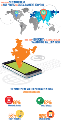 Best Mobile Wallet Apps in India for Digital Payments | Insight Glimpse